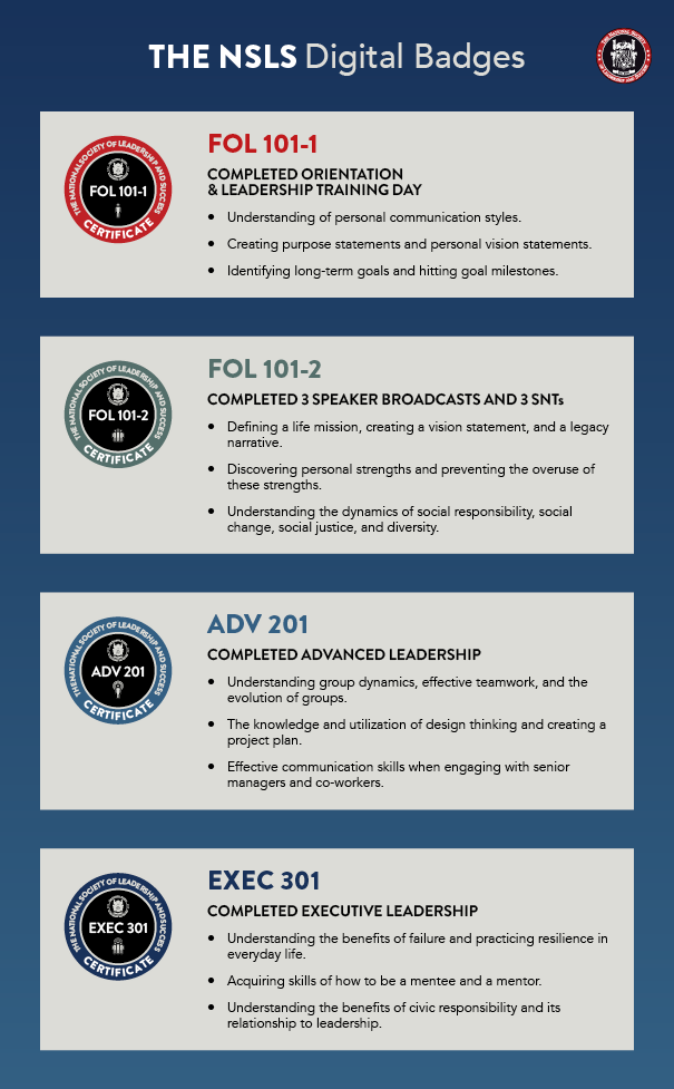 The Importance of Digital Badges in Higher Education